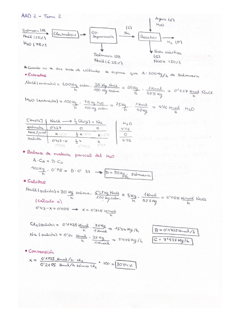 AAD 2 Ing Química | PDF
