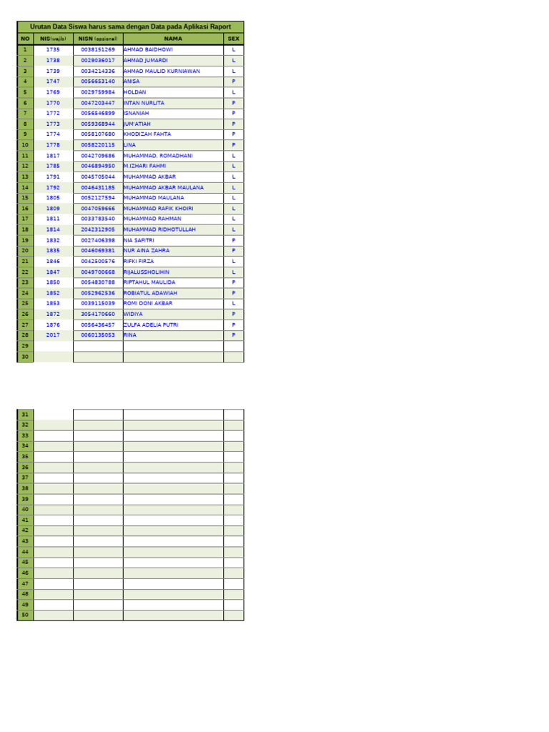 Data Siswa dan Penilaian Kelas XII IPS-2 | PDF