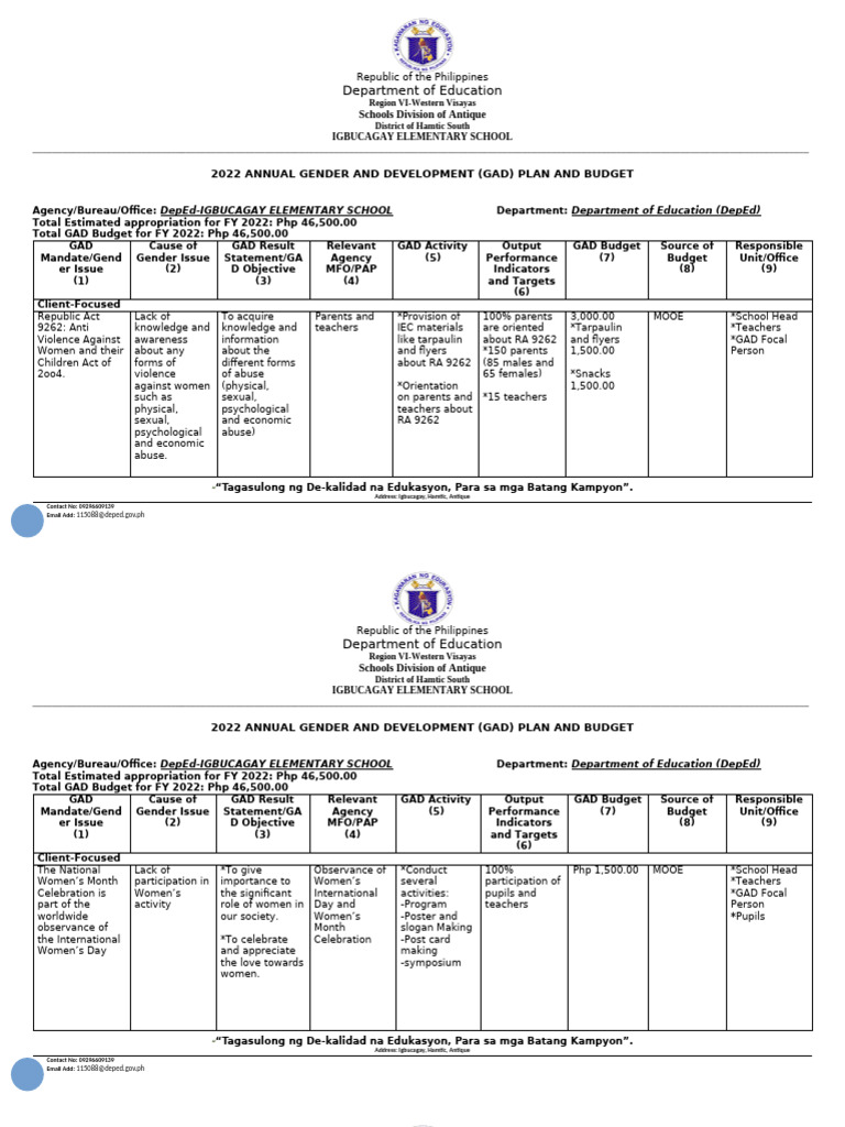 2022 GAD Plan and Budget for Igbucagay School | PDF