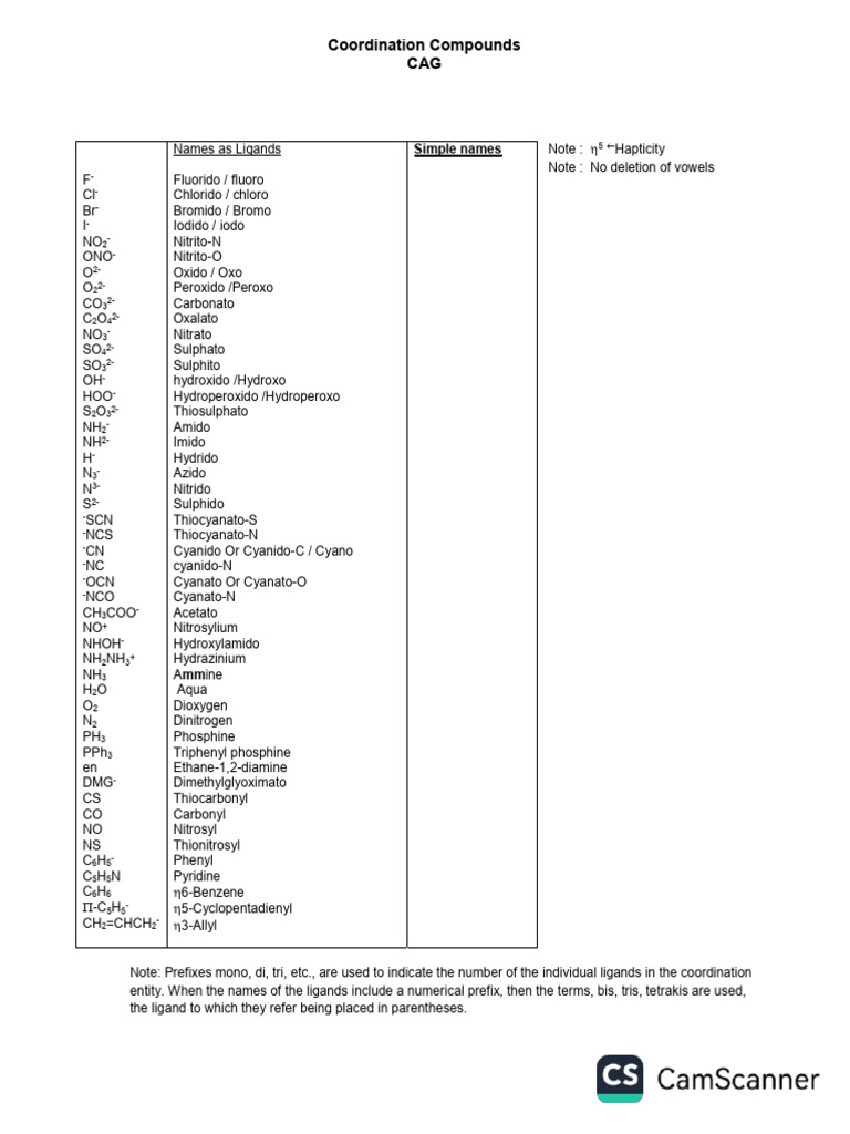 Simple Names: Coordination Compounds CAG | PDF | Cobalt | Manganese