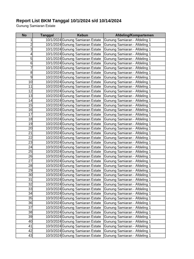 BKM List Gsme | PDF
