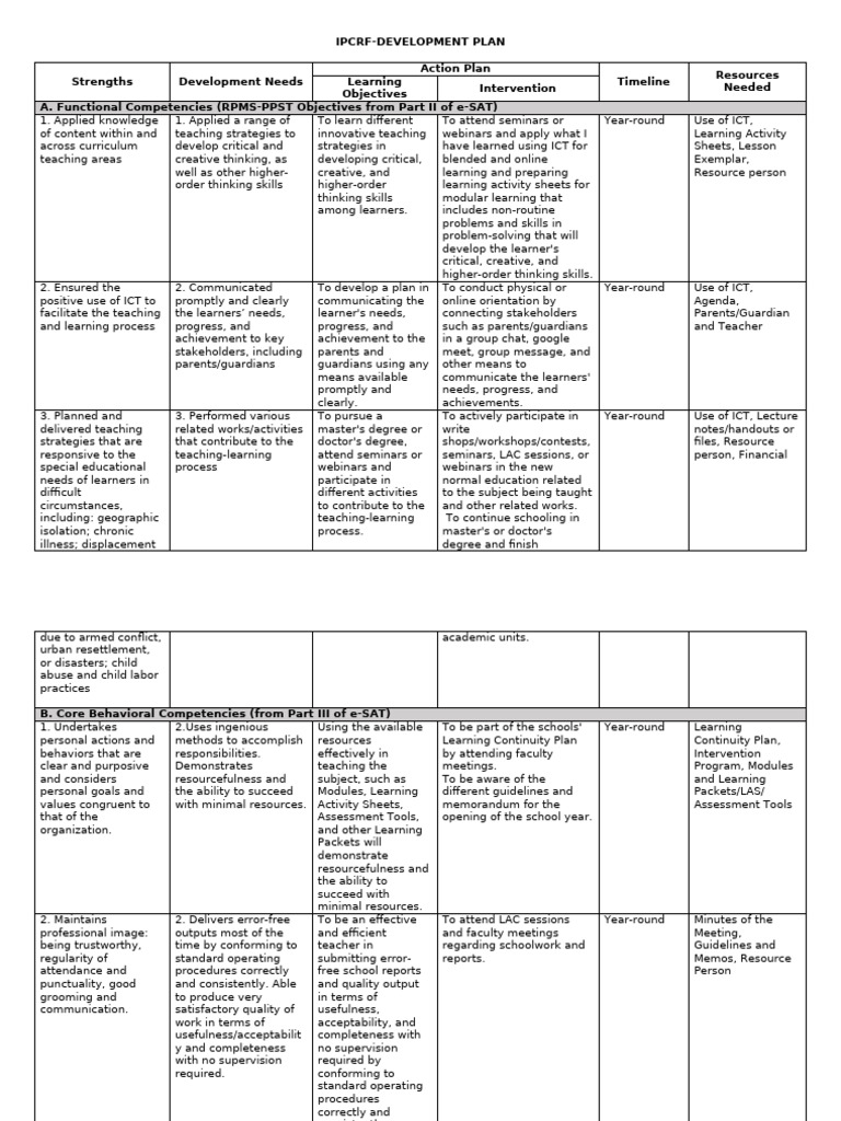 IPCRF-DEVELOPMENT-PLAN | PDF | Educational Technology | Learning