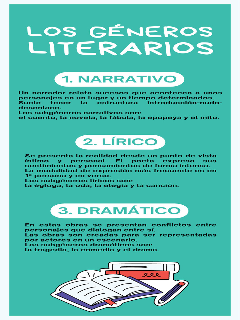 Info 2º Géneros Literarios | PDF | Ficción general