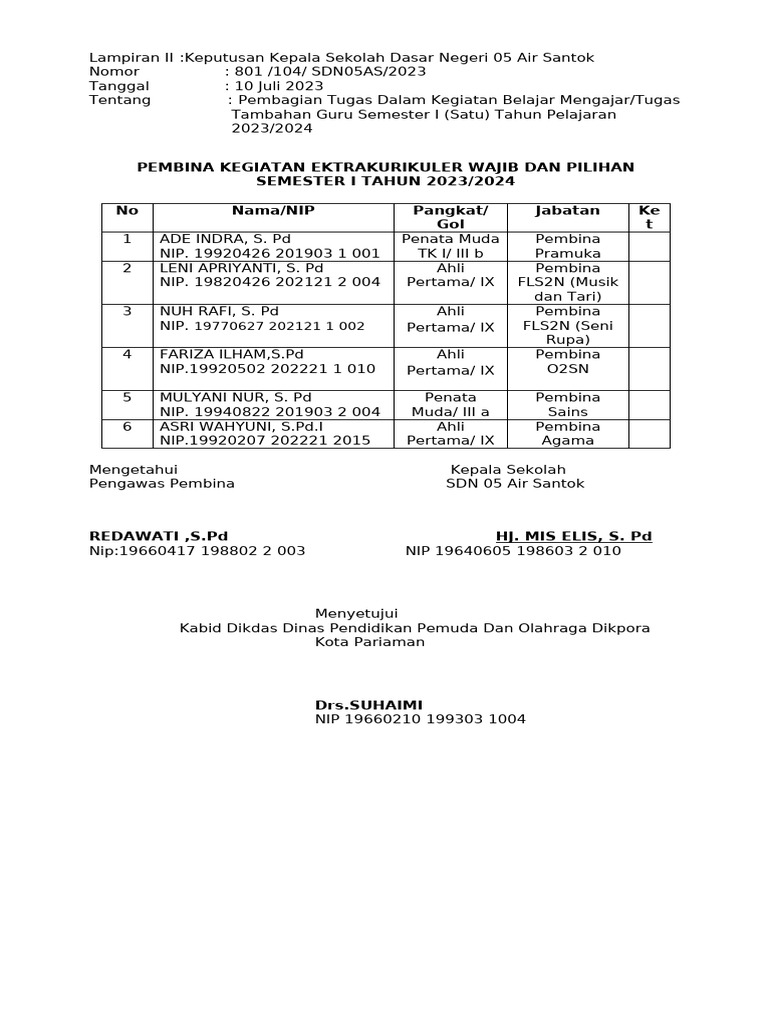 Revisi SK Pembagian Tugas Smt1 Lampiran Sem 1 23 | PDF