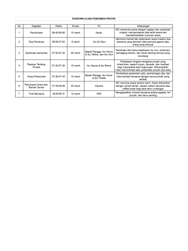 Rundown Acara Peresmian Proyek 577 | PDF