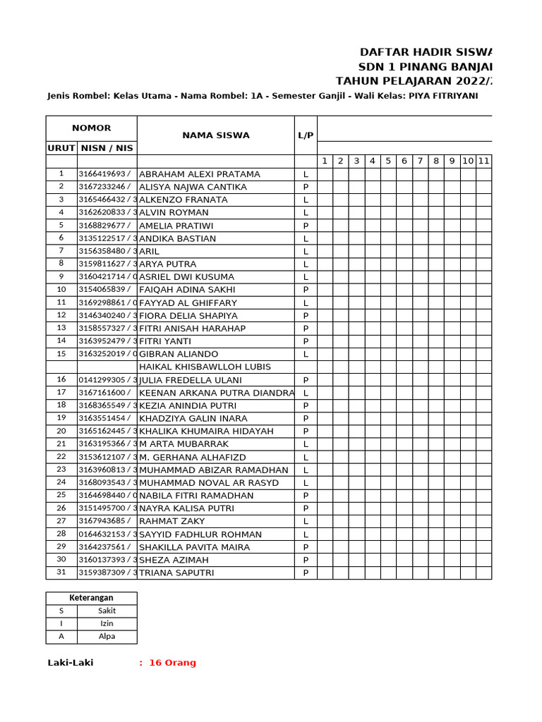 Absensi - SDN 1 Pinang Banjar 2022-11-11 09-21-04 | PDF