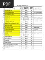 Wai Yan Kyaw Naing NOL-01 | PDF | Argument | Experience