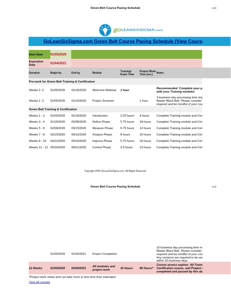 Course Pacing Schedule Green Belt With Project v1.1 GoLeanSixSigma ...