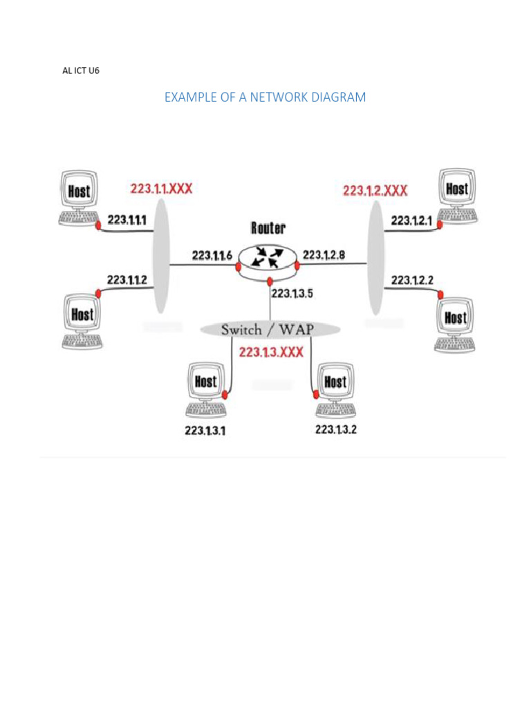 Network Diagram | PDF