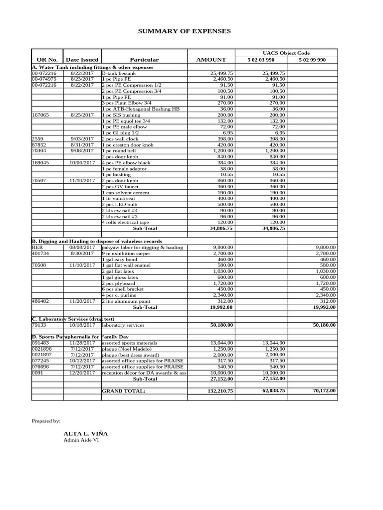 Summary of Expense | PDF