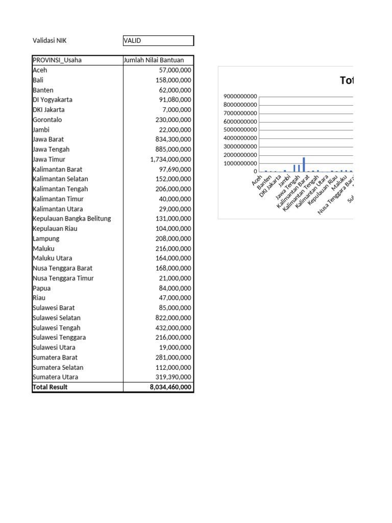 Kertas Kerja Data Analitik Sederhana | PDF