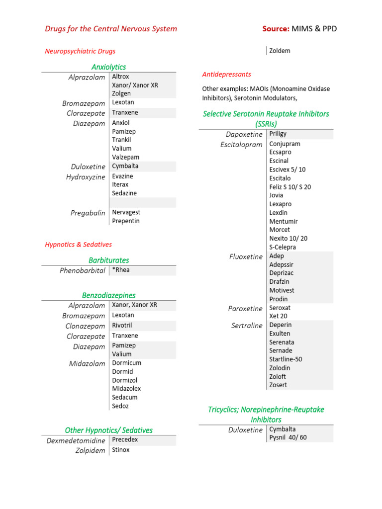 MIMS Generics Brands List CNS Drugs | PDF | Medical Treatments ...
