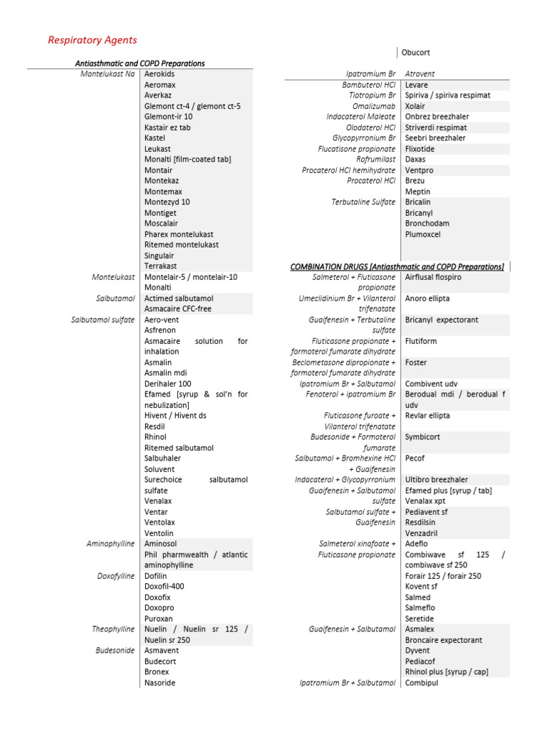 MIMS Generics Brands List Respiratory Agents | PDF | Drugs | Pharmacology