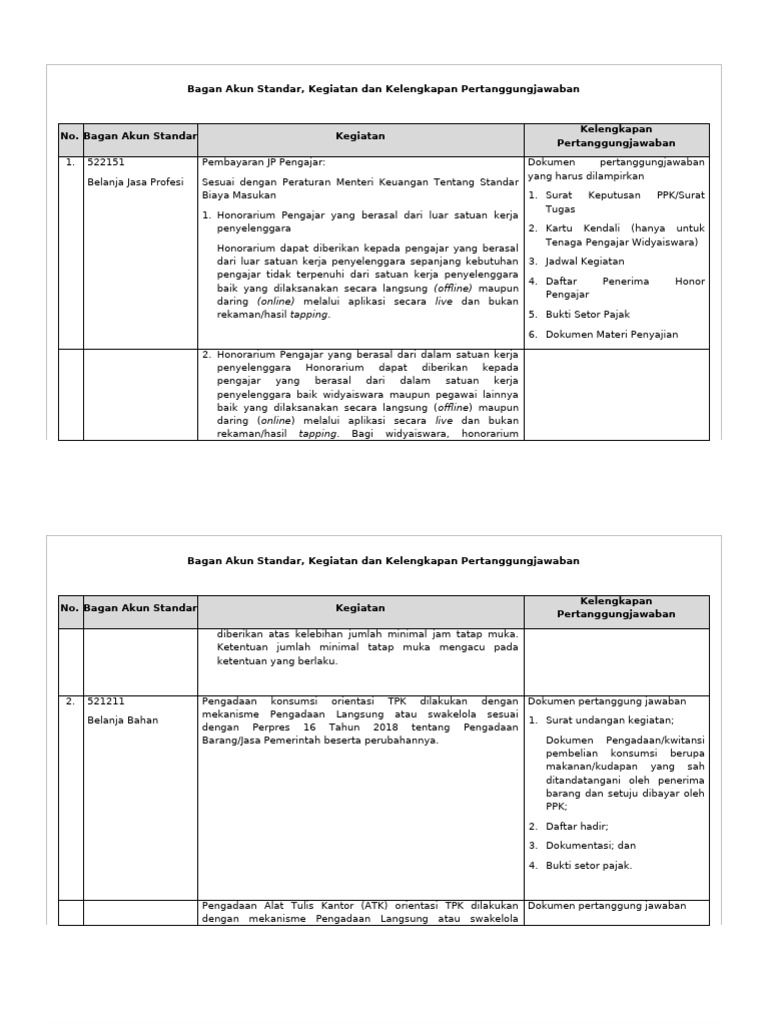 Lampiran SE MEKANISME ORIENTASI TPK 2024 PRINT | PDF