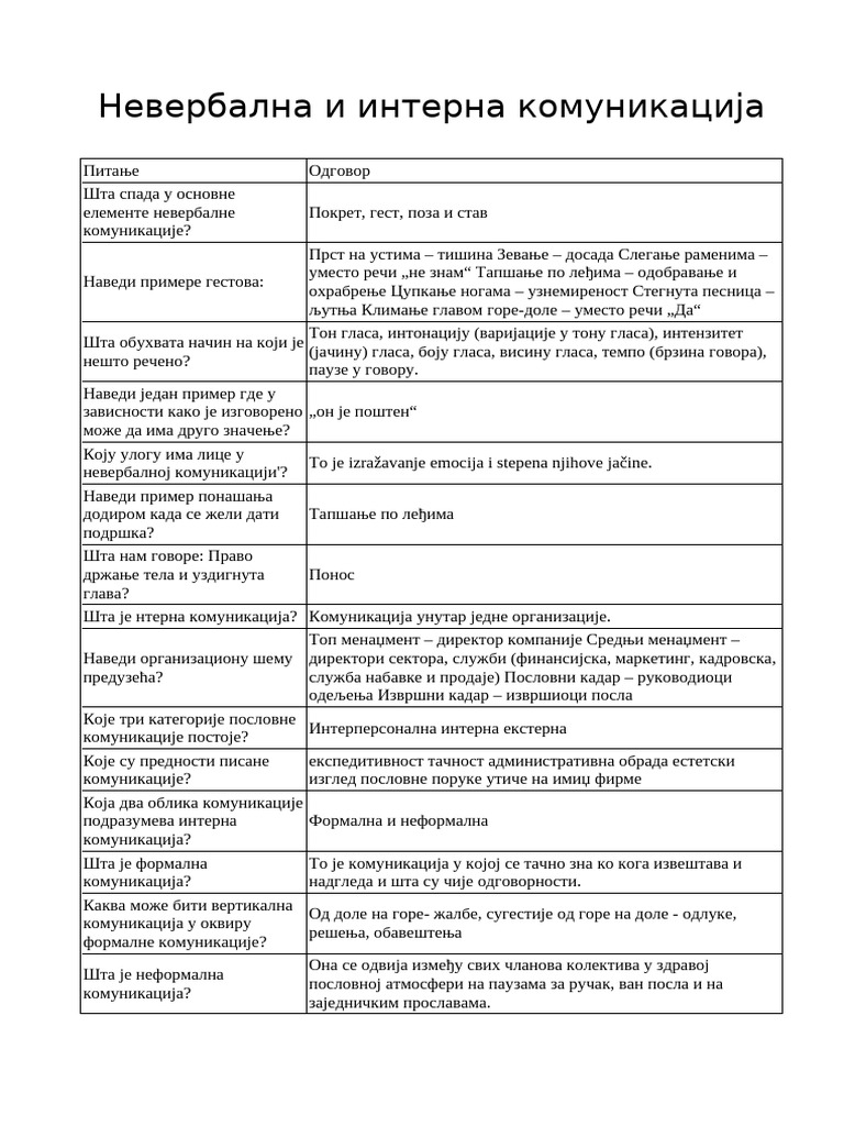 Решење невербална и интерна комуникација | PDF