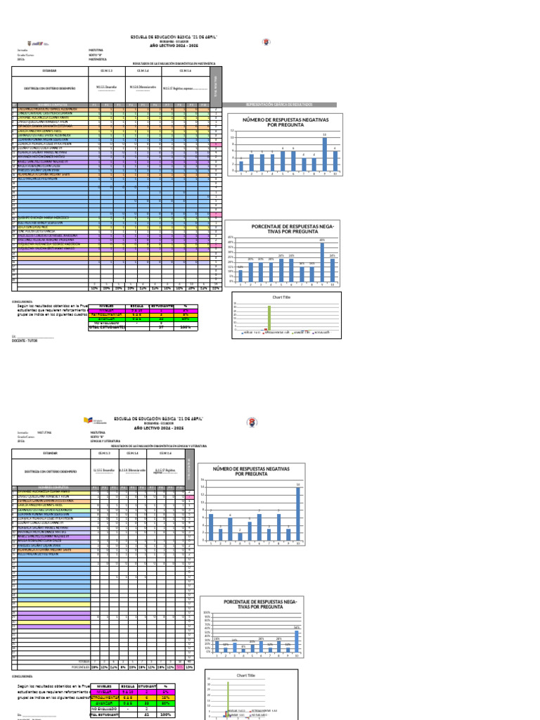 Resultado de Las Pruebas de Diagnóstico Actual Con Tabulación 2024-2025 ...