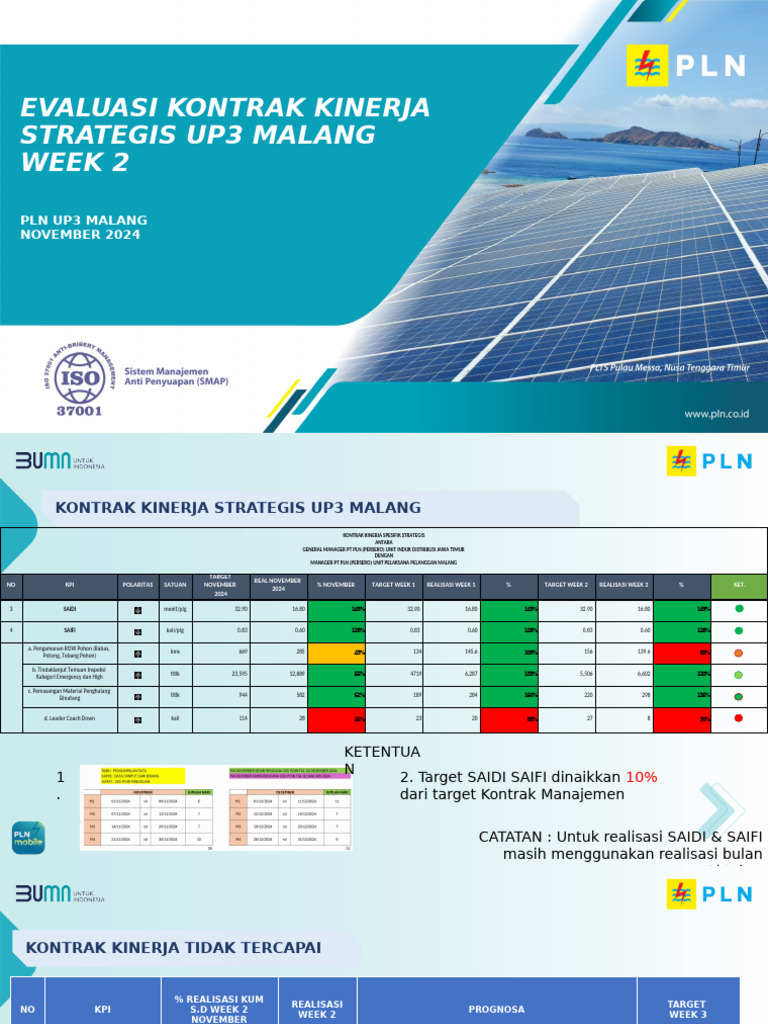 LM Kks Up3 Malang | PDF