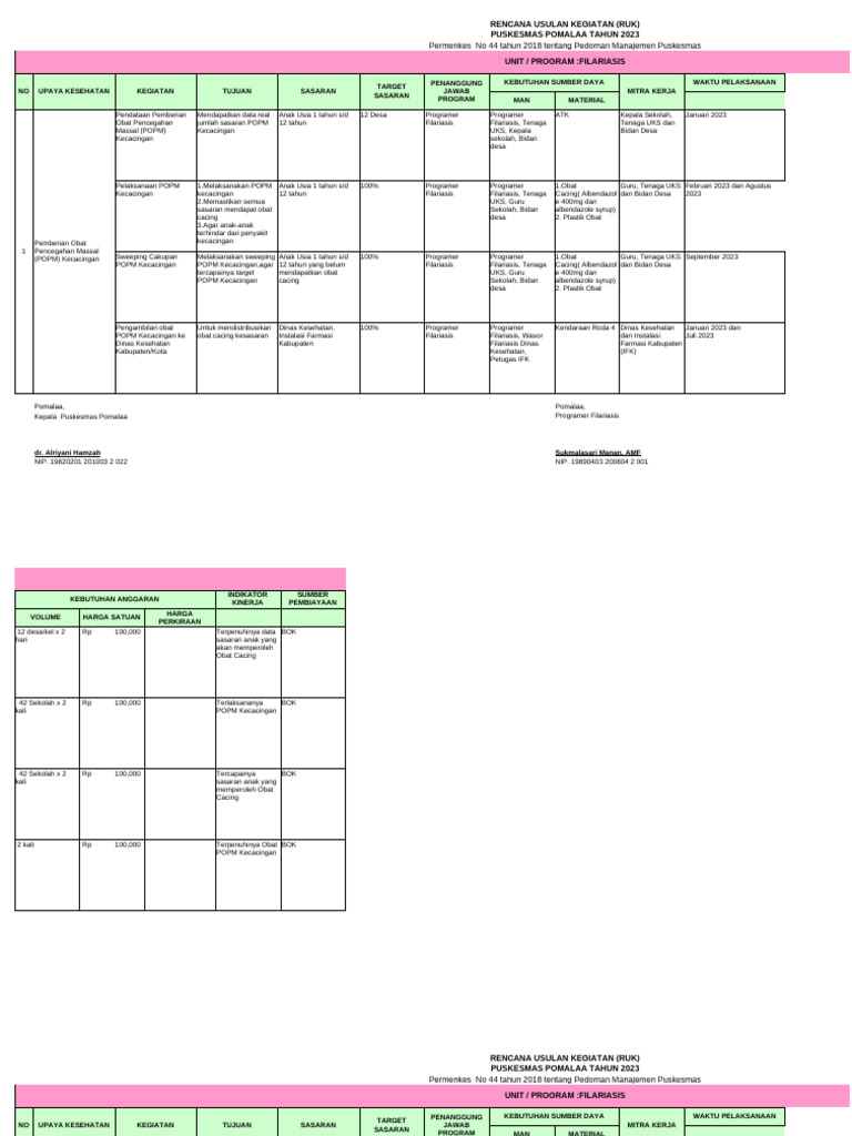 Ruk & RPK Filariasis 2022 2023 | PDF