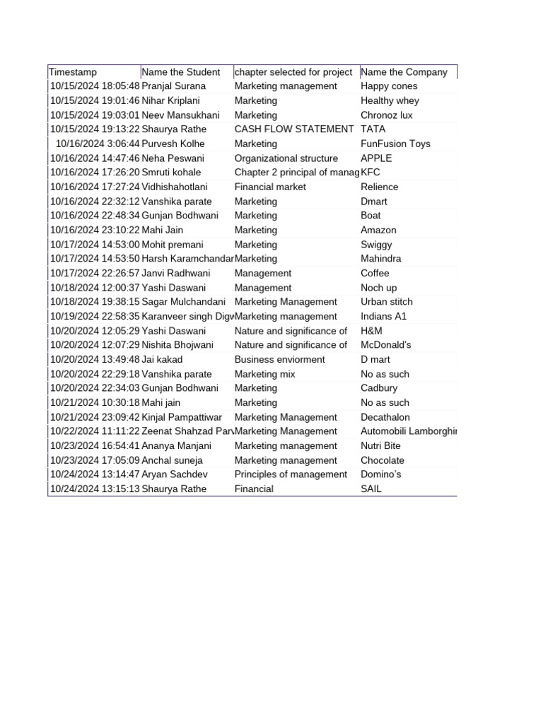 BS Project XIIth | PDF