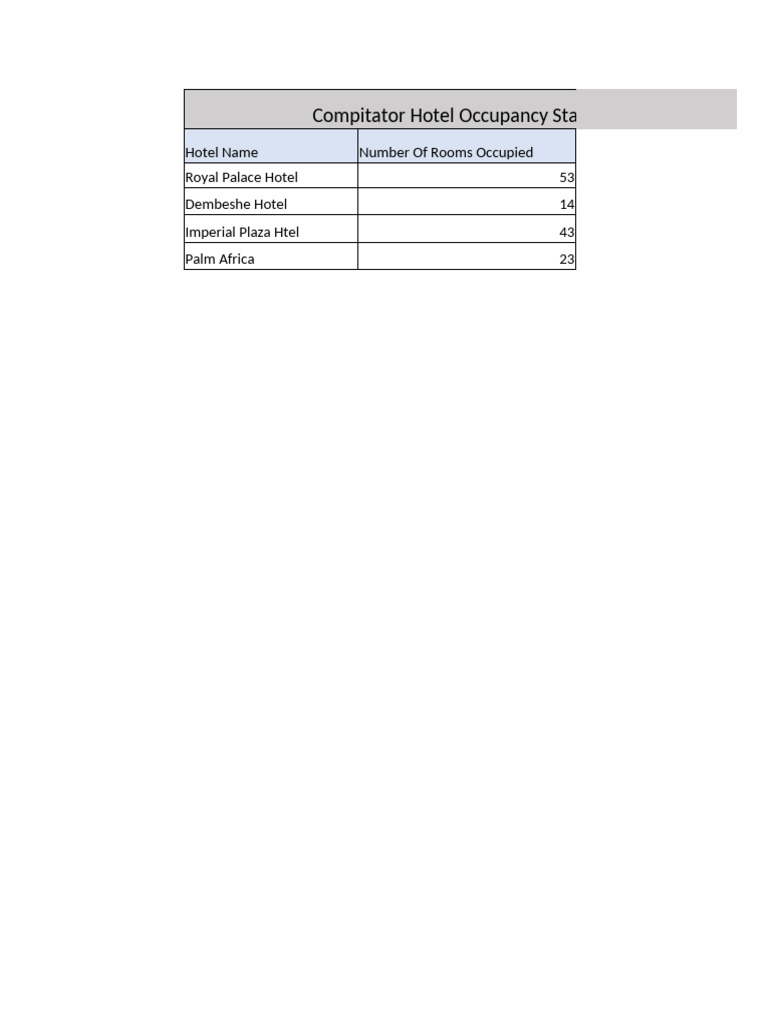 Compitator Hotel OCC Status | PDF | Humanitarian Aid | Philanthropic Organizations