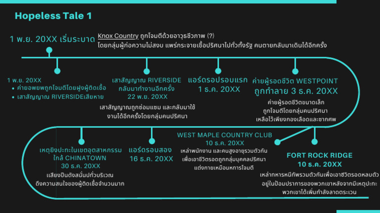 Visual Chart Page Iteration 7 | PDF