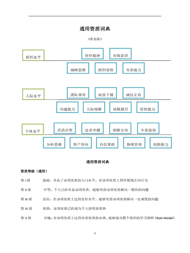 General Qualification Dictionary | PDF