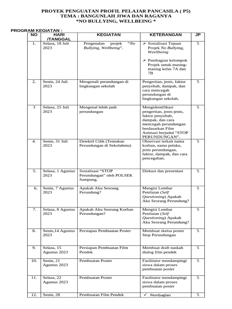 Program p5 Kelas 7 Anti Perundungan TH 2023 | PDF