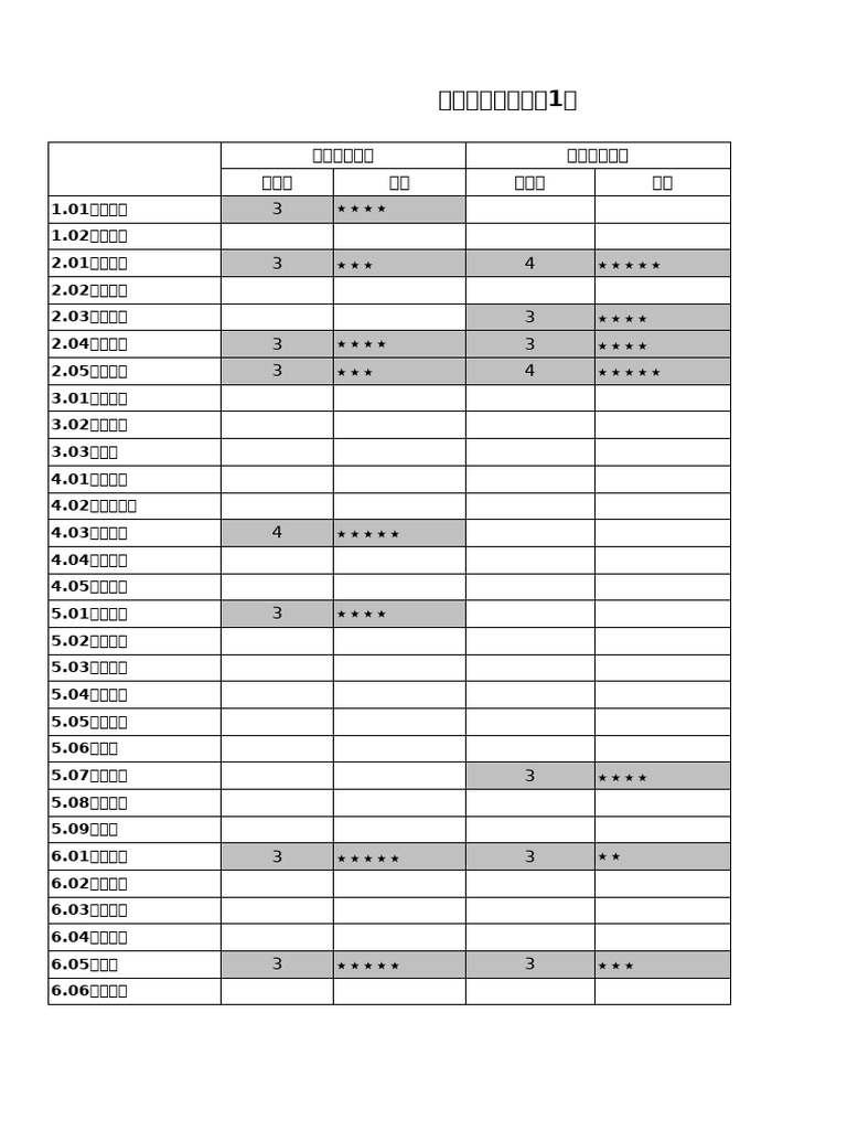 Real Estate Industry Quality Model Matrix Diagram | PDF