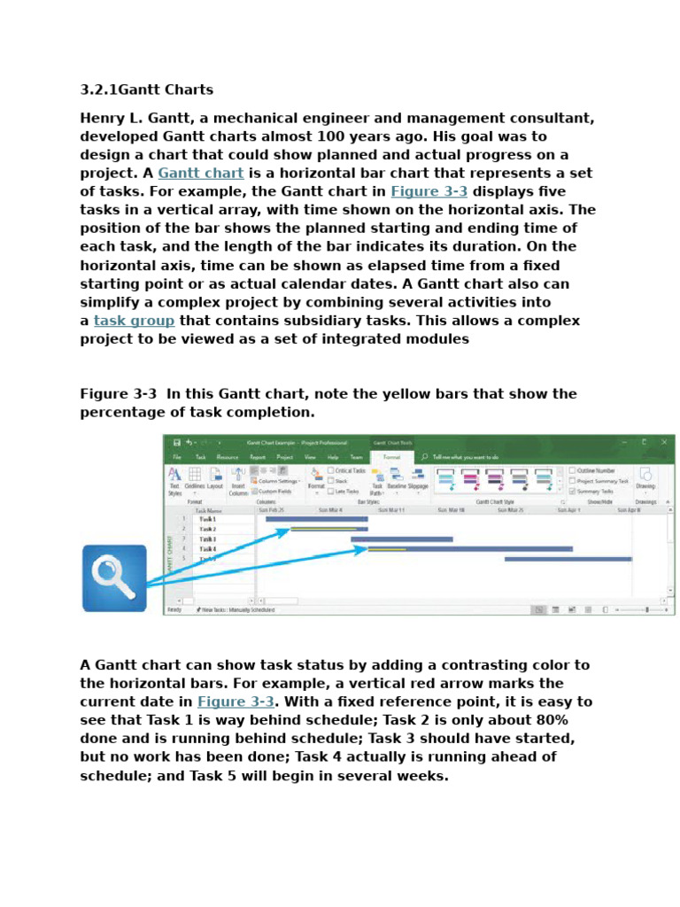 IT Analysis and Design Gantt Charts | PDF