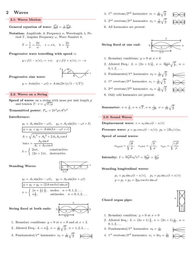 NEET Physics Formula Sheet For All Chapter (1) - 1-5-4 | PDF | Harmonic | Waves