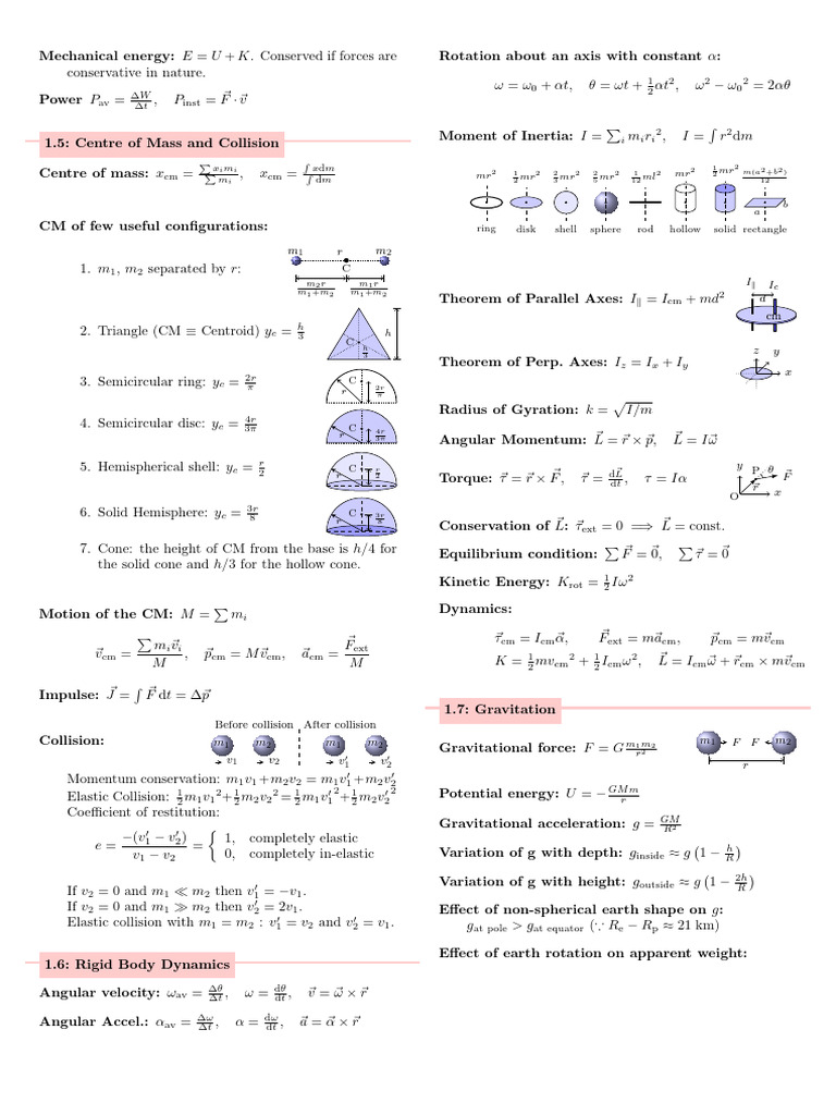 NEET Physics Formula Sheet For All Chapter (1) - 1-5-2 | PDF ...