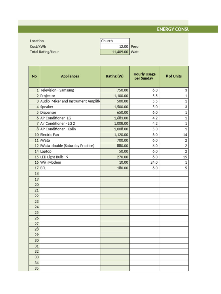 Church Energy Consumption Report | PDF | Electrical Engineering ...