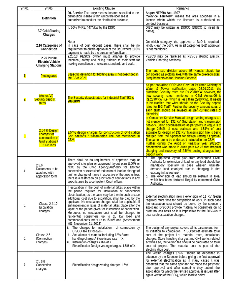 Hesco 1 | PDF | License | Electrical Grid