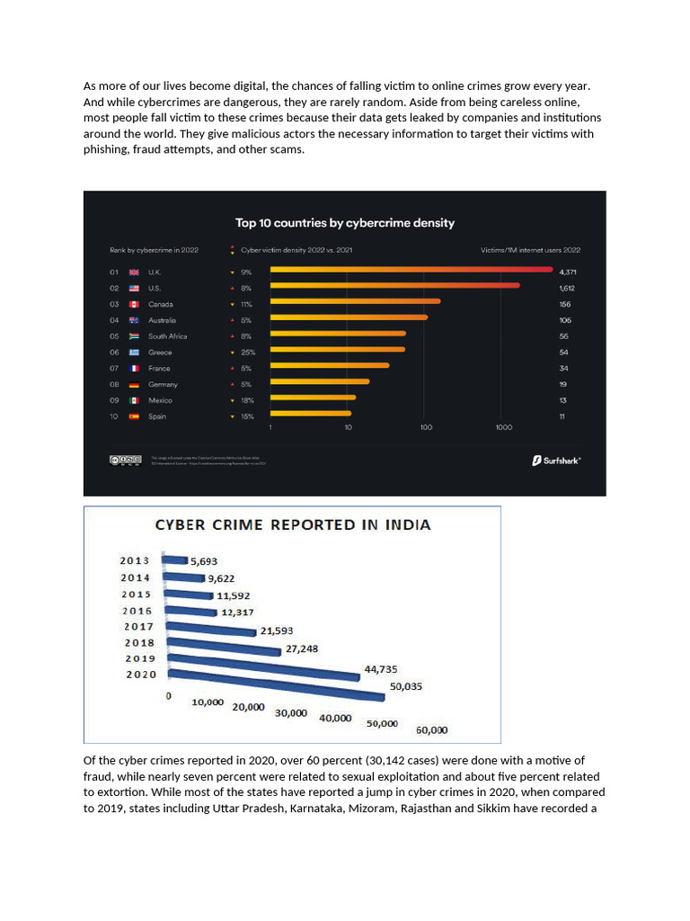 Cyber Crime Statistics | PDF