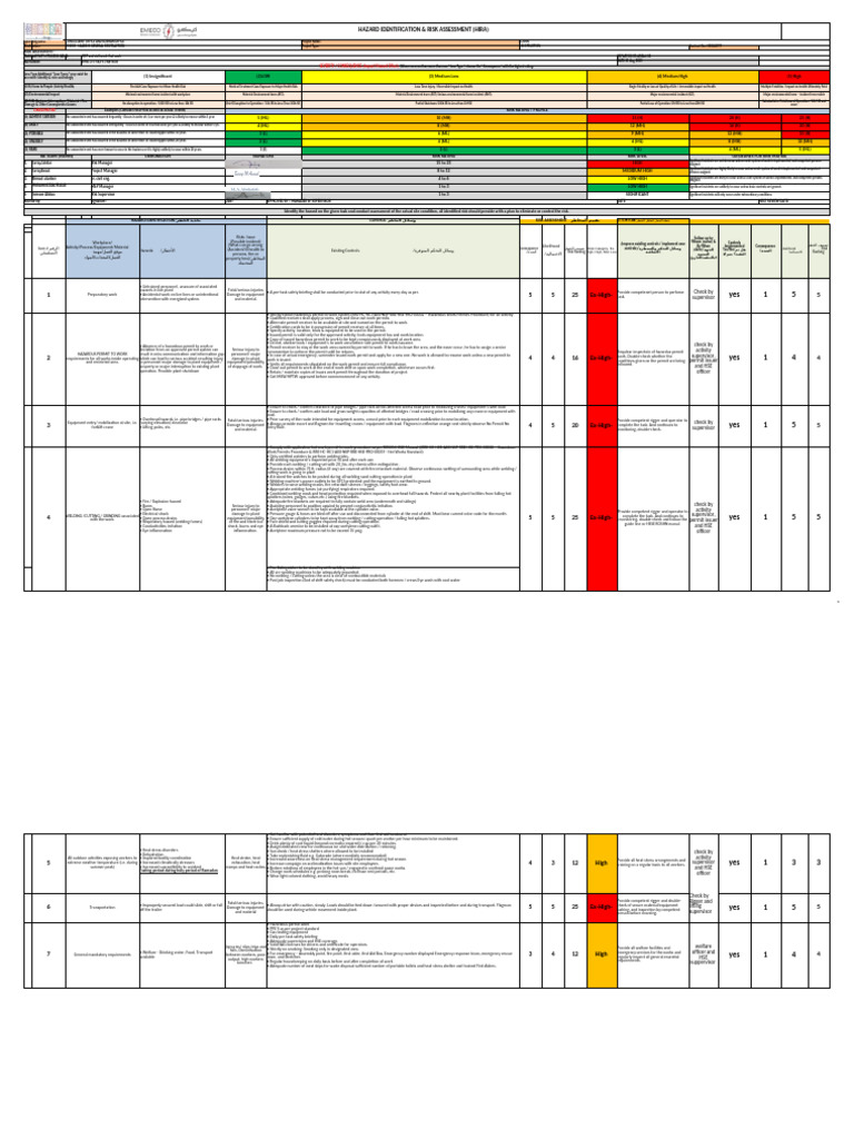 Risk Assessment - HOT WORK | PDF | Welding | Construction