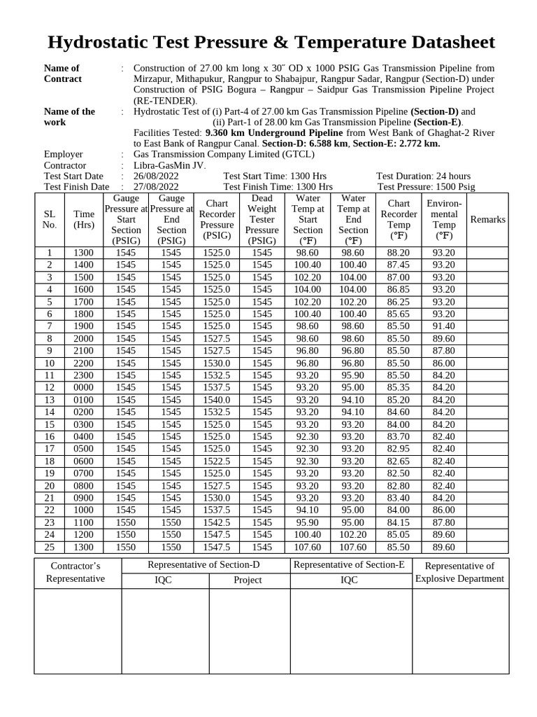 Hydrostatic Test Data for Gas Pipeline | PDF | Gases | Fluid Mechanics