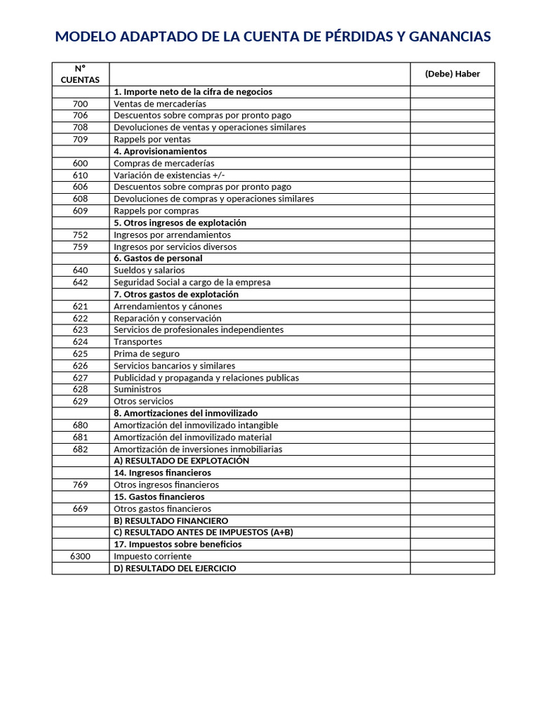 Modelo de Cuenta de PyG | PDF
