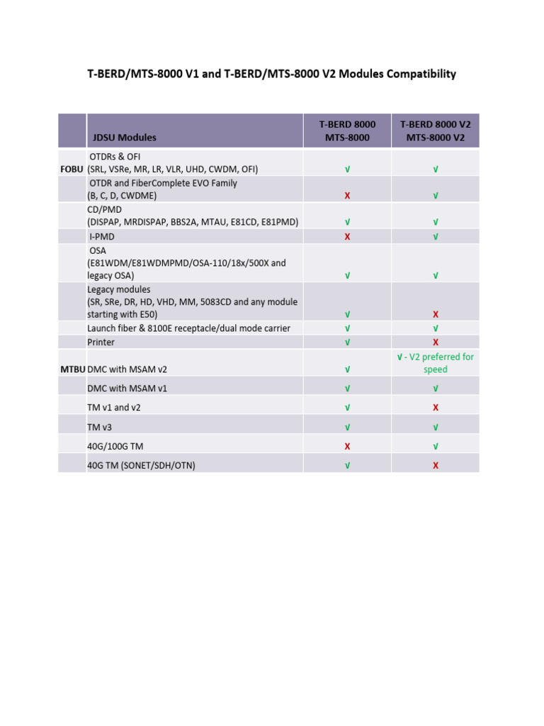8000 V1-V2 Supported Modules | PDF