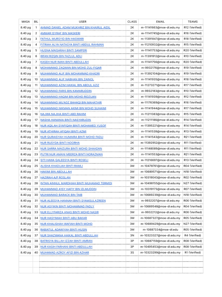 Student Email and Class List | PDF | Malaysia | Onomastics
