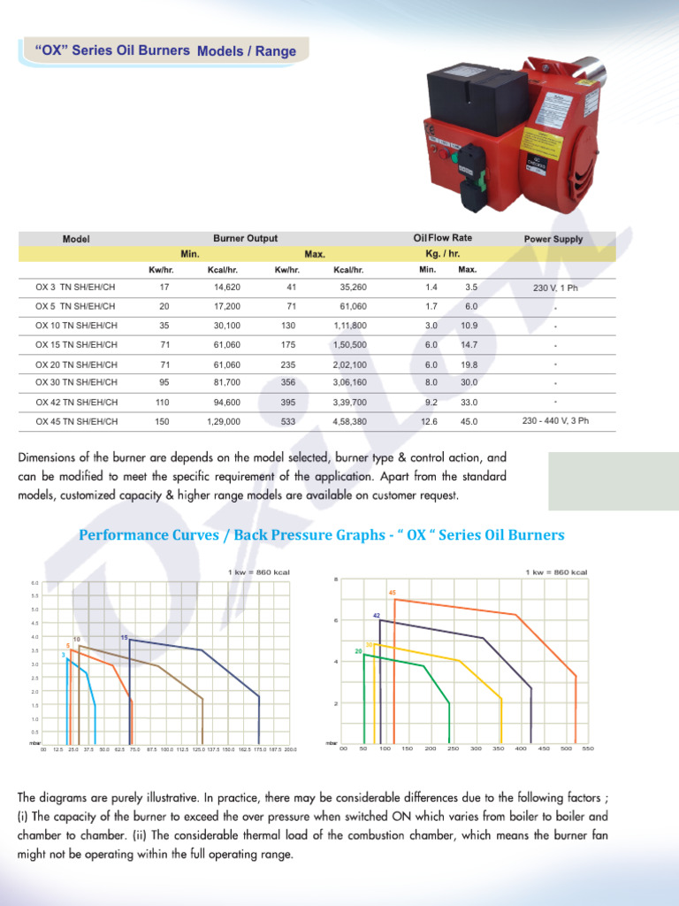 OX Series Catalogue | PDF