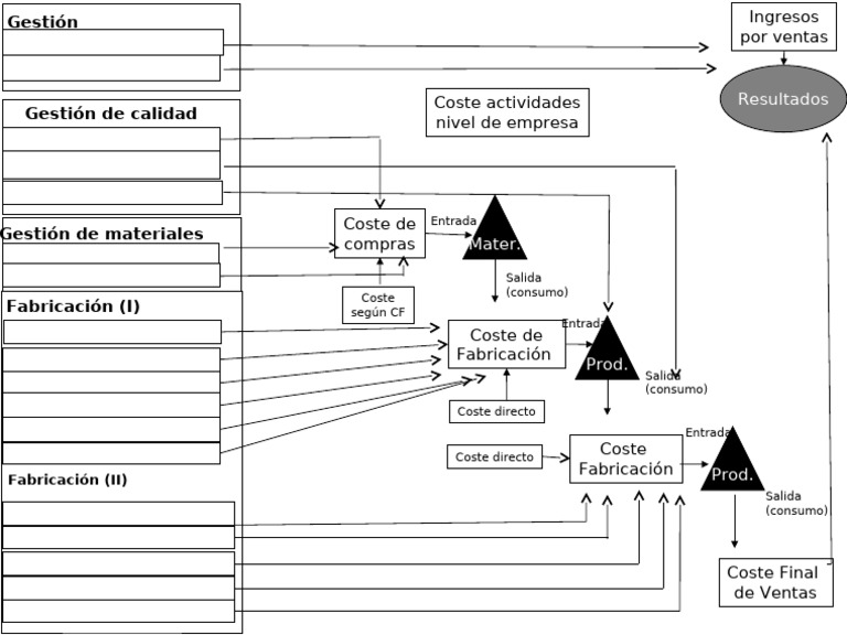 MAPA ACTIVIDAD TUTORÃ A COLECTIVA Plantilla | PDF