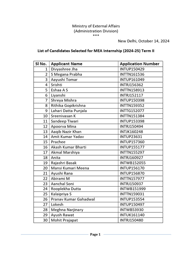 Main Reserve List 2024-25 Term-II | PDF