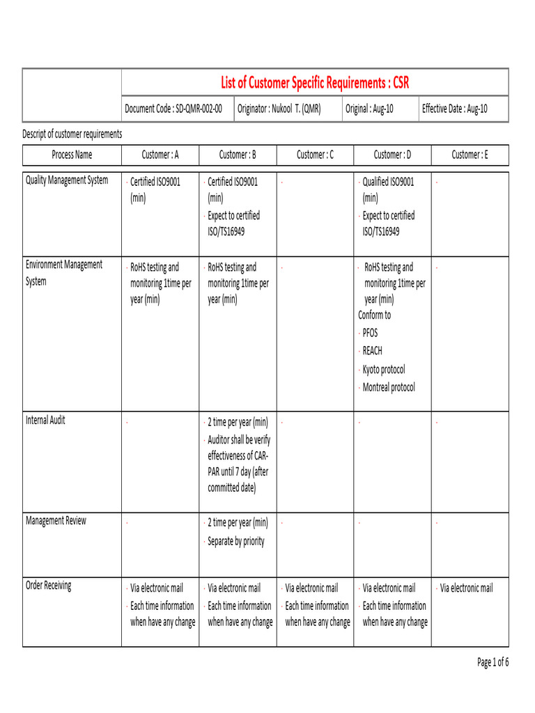 Customer Requirements ISO Compliance | PDF | Iso 9000 | Business