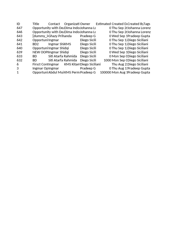 Opportunities and Contacts Overview | PDF