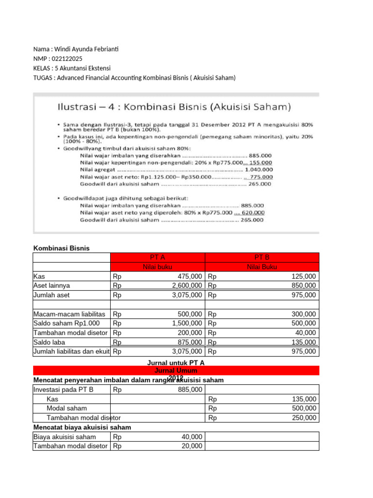 Windi Ayunda Febrianti 022122025 5AkuntansiEkstensi Tugas1AkuisisiSaham | PDF