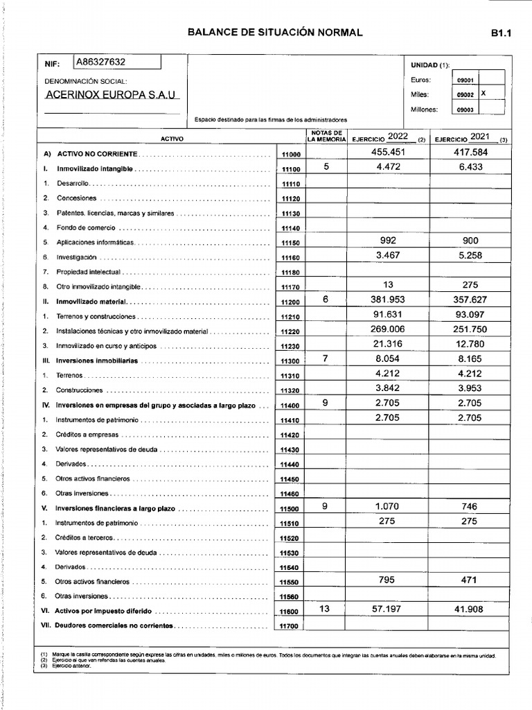 Balance y Py G Acerinox-7-13 | PDF