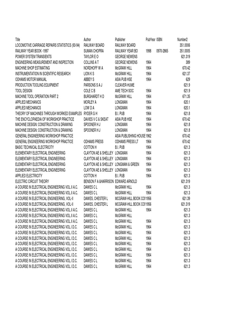 Locomotive Repairs Statistics 1993-94 | PDF | Electronics | Engineering