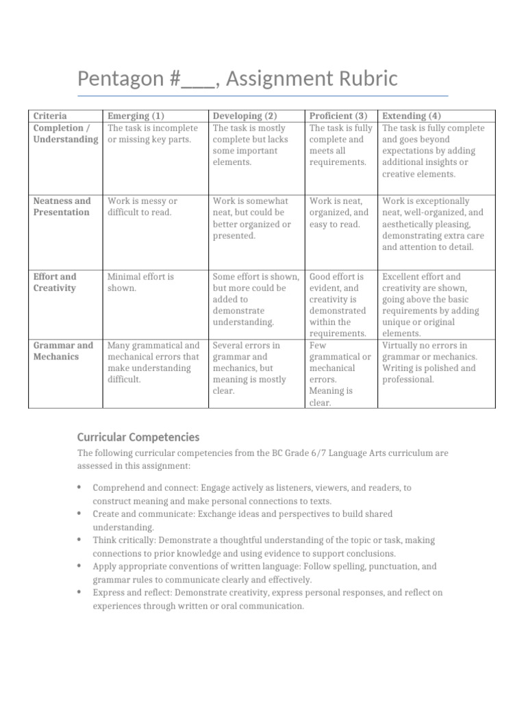 1 Pentagon - Assignment - Rubric | PDF | Grammar | Creativity