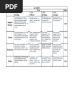 Visual Arts Rubric | PDF | Career & Growth
