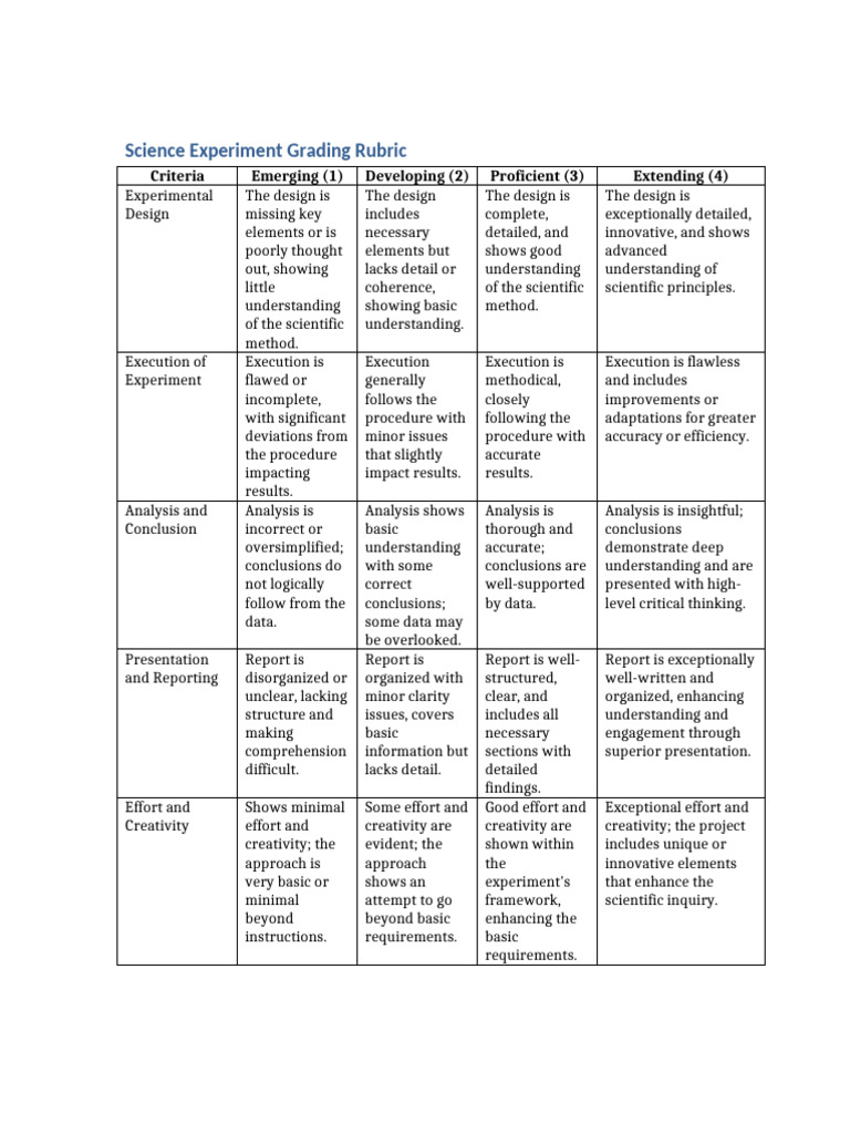 1 Science Experiment Grading Rubric | PDF | Creativity | Experiment